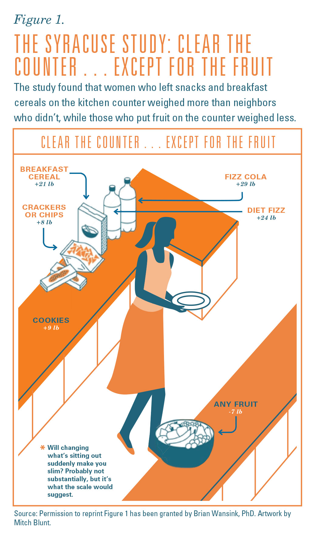 6 Simple Swaps for More Mindful Eating