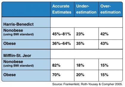 The Energy Balance Equation
