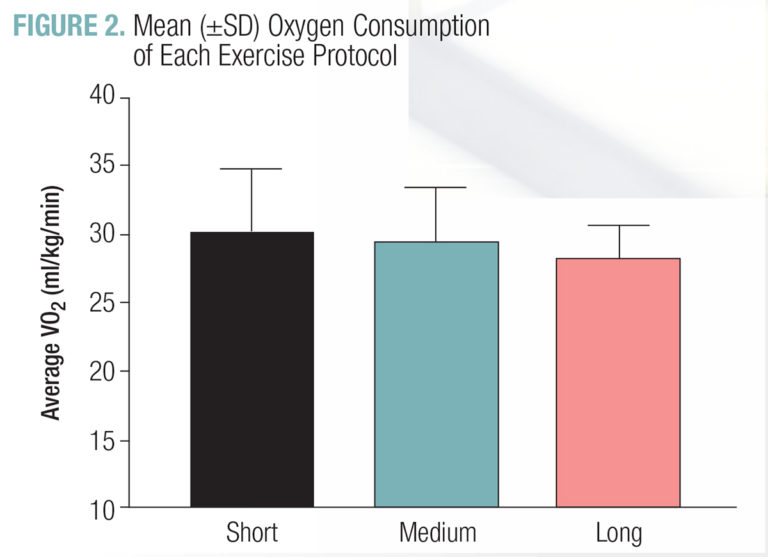The Physiology of Sprint Interval Training - IDEA Health & Fitness ...