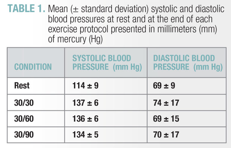 The Physiology of Sprint Interval Training - IDEA Health & Fitness ...