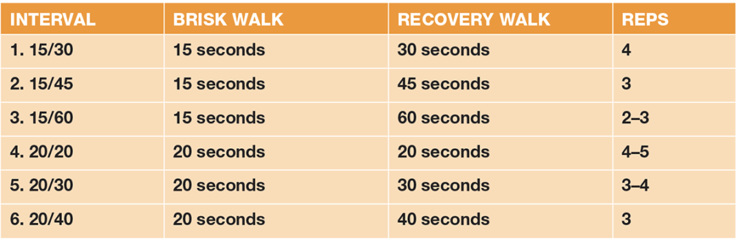 Walking Speed: A Predictor of Functional Health - IDEA Health & Fitness