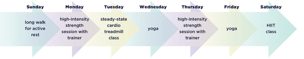 Using Periodization to Promote Optimal Recovery - IDEA Health & Fitness ...