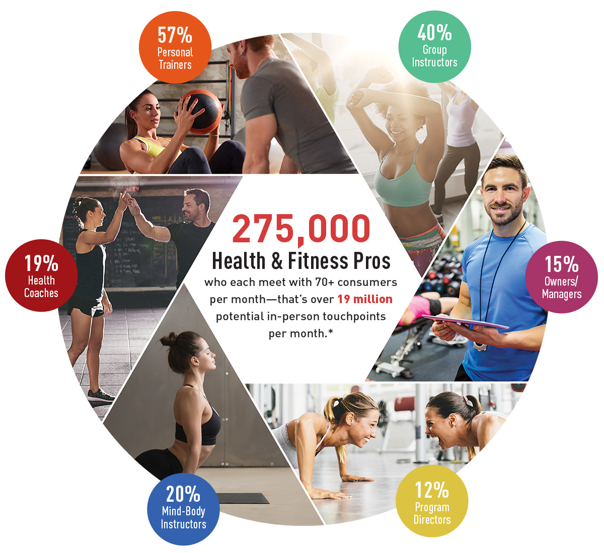 Advertise with us - IDEA Health & Fitness Association