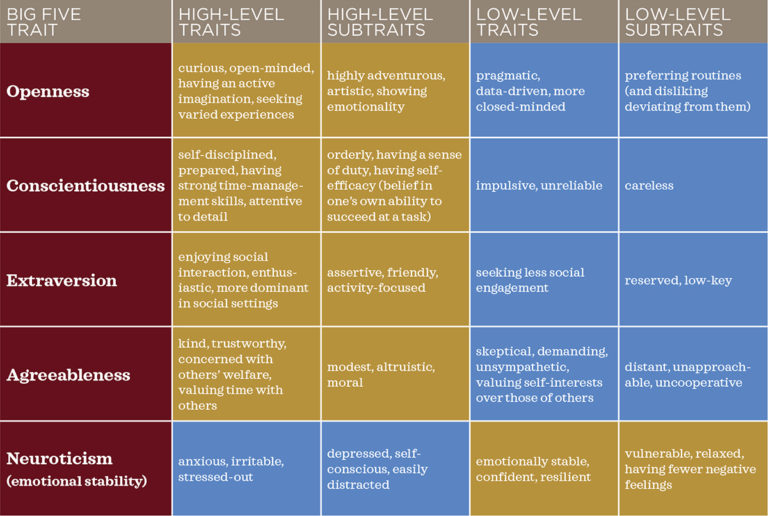 How to Develop Compassionate Coaching - IDEA Fitness & Health