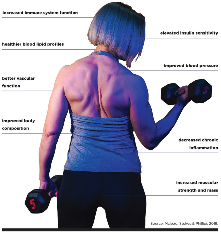 Lifting for Muscular Hypertrophy - IDEA Health & Fitness Association