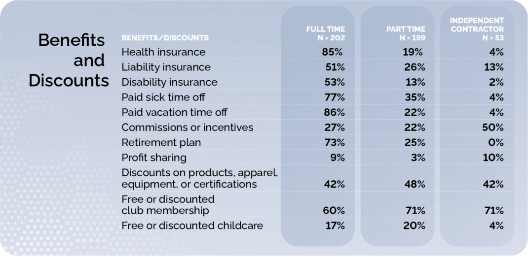 2023 Fitness Industry Compensation Trends Report - IDEA Health ...