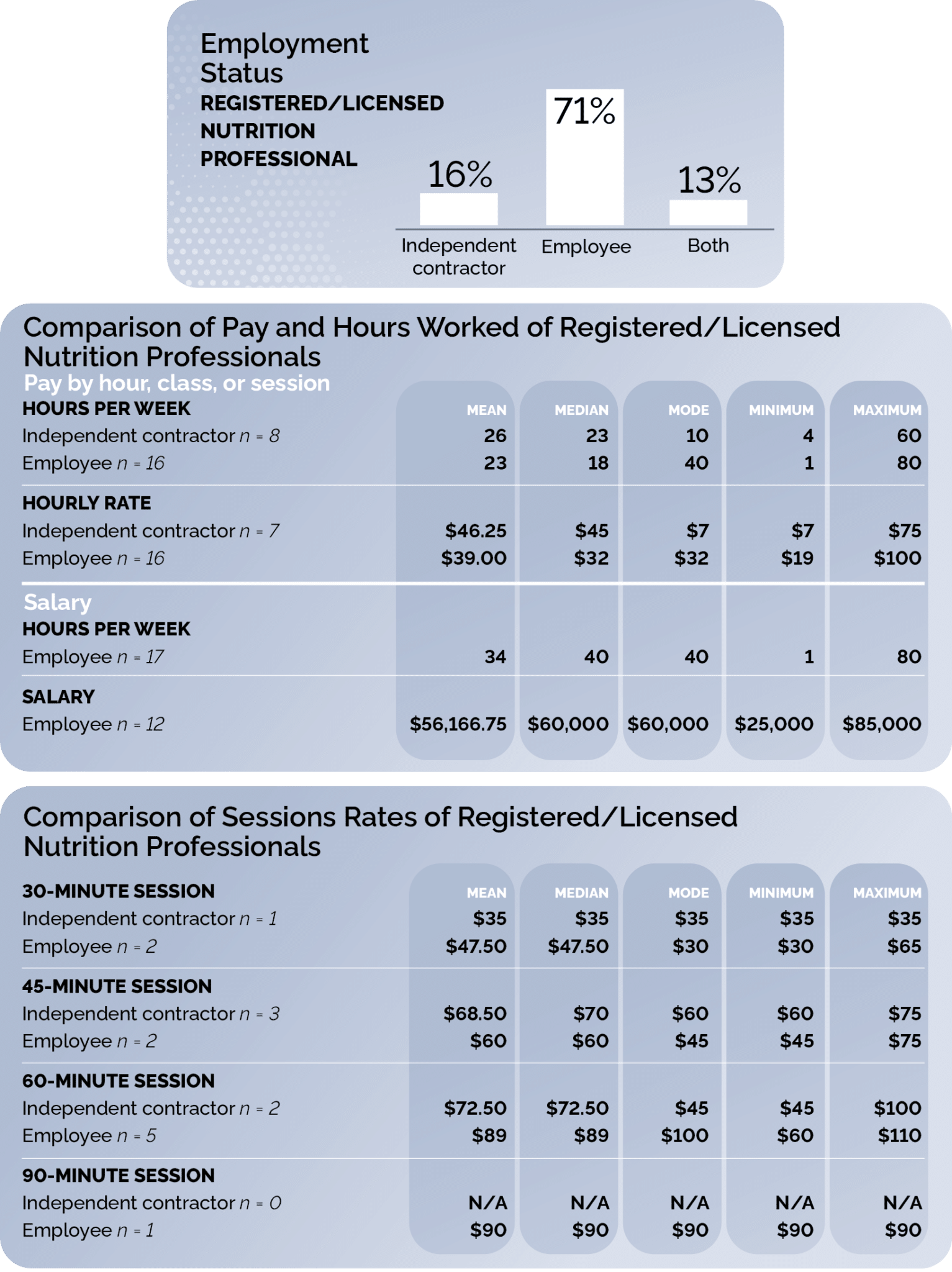 2023 Fitness Industry Compensation Trends Report - IDEA Health ...